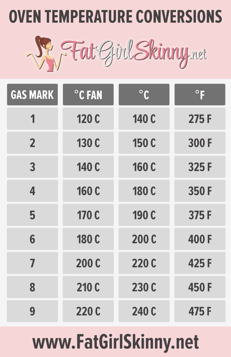 OVEN CONVERSION CHART - Fatgirlskinny.net | Slimming Recipes, Healthy ...