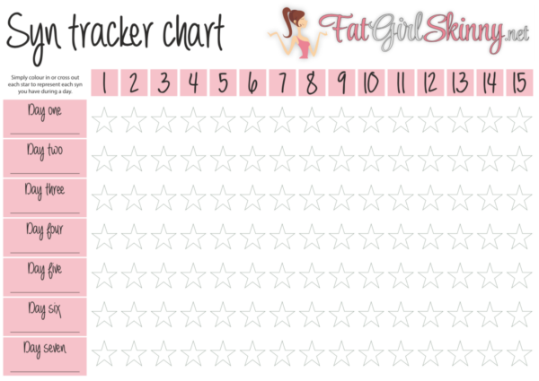 SYN TRACKER CHART | SLIMMING ESSENTIAL - Fatgirlskinny.net | Slimming ...