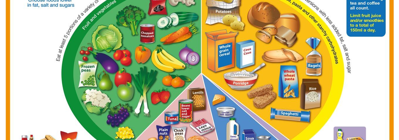 THE EATWELL PLATE - Fatgirlskinny.net | Slimming Recipes, Healthy ...